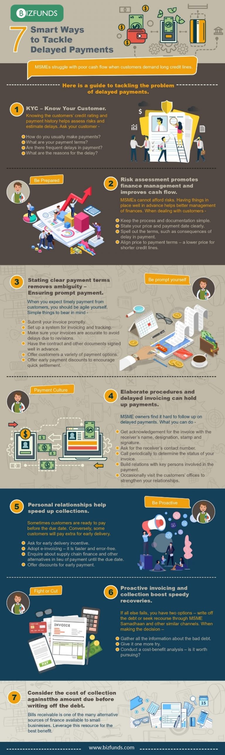 Infographic: 7 Smart Ways to Tackle Delayed Payments – BizFunds Blogs