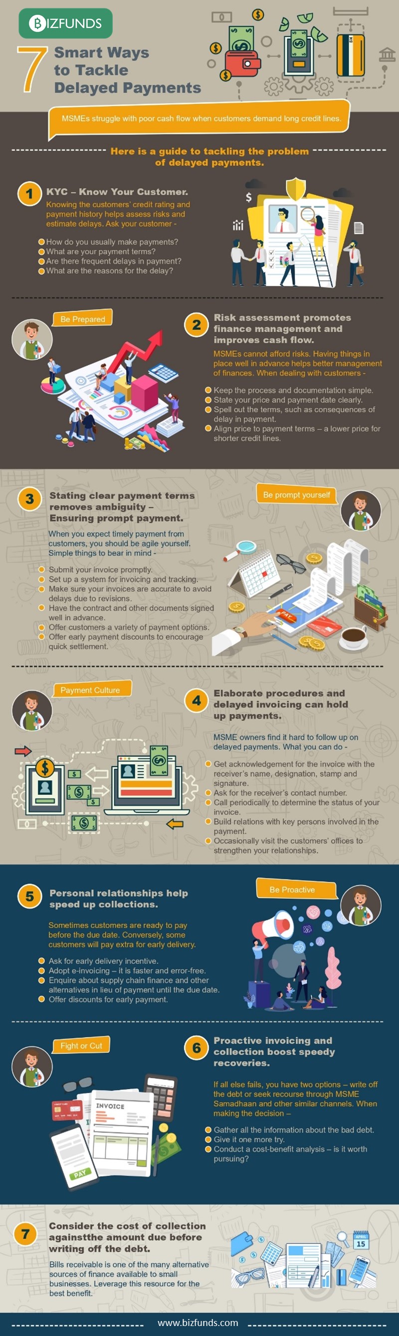 Infographic: 7 Smart Ways to Tackle Delayed Payments – BizFunds Blogs