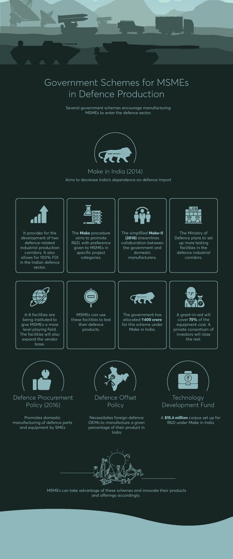 Infographic: Government Schemes for MSMEs in Defence Production ...