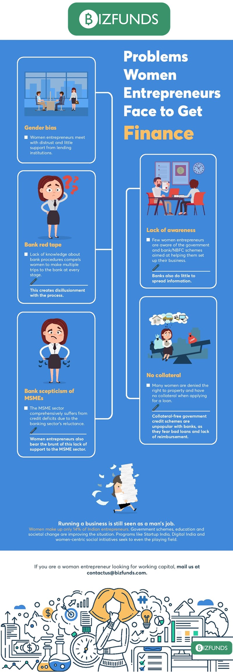 Infographic: Problems Women Entrepreneurs Face to Get Finance ...