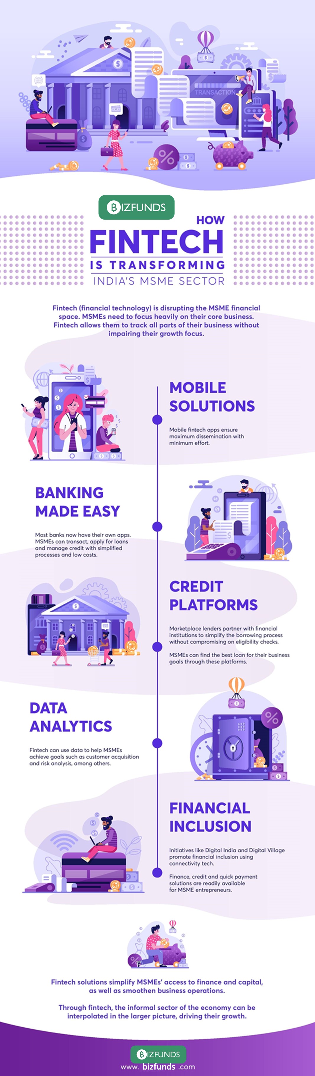 Infographic: How Fintech Is Transforming India’s MSME Sector – BizFunds ...